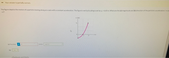 Solved - Your answer is partially correct. The figure | Chegg.com
