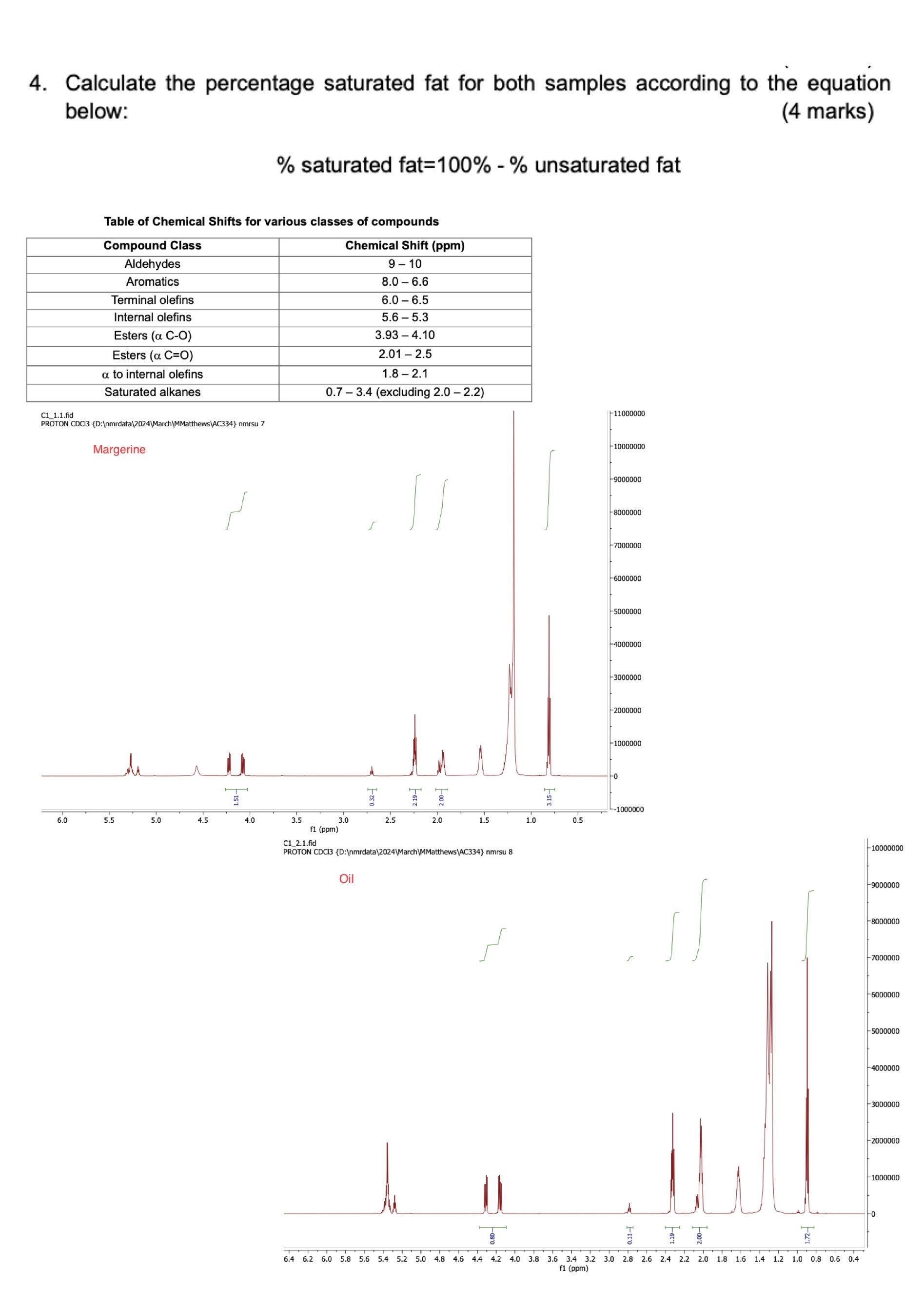 Solved Calculate the percentage saturated fat for both | Chegg.com