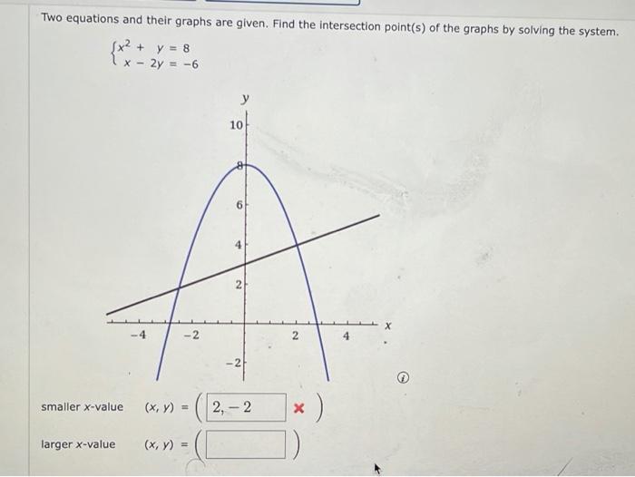Solved Two equations and their graphs are given. Find the | Chegg.com