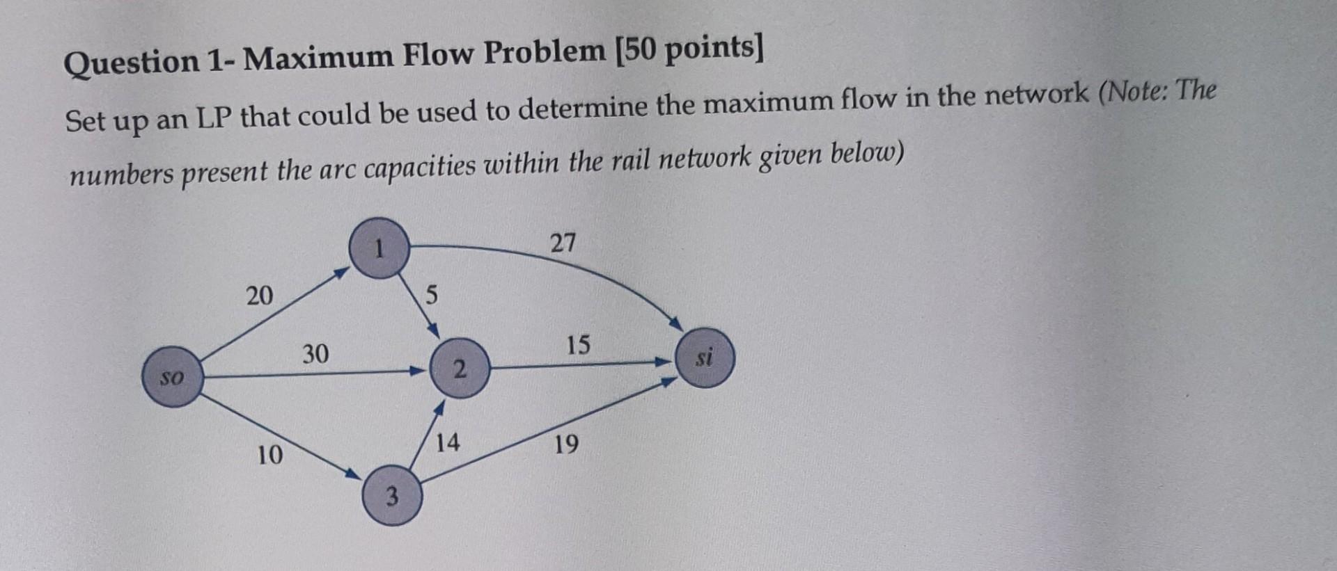 Solved Question 1- Maximum Flow Problem [50 points] Set up | Chegg.com