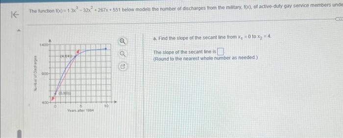 Solved The function 1(x)=1:3x3−32x2+267x+551 below models | Chegg.com