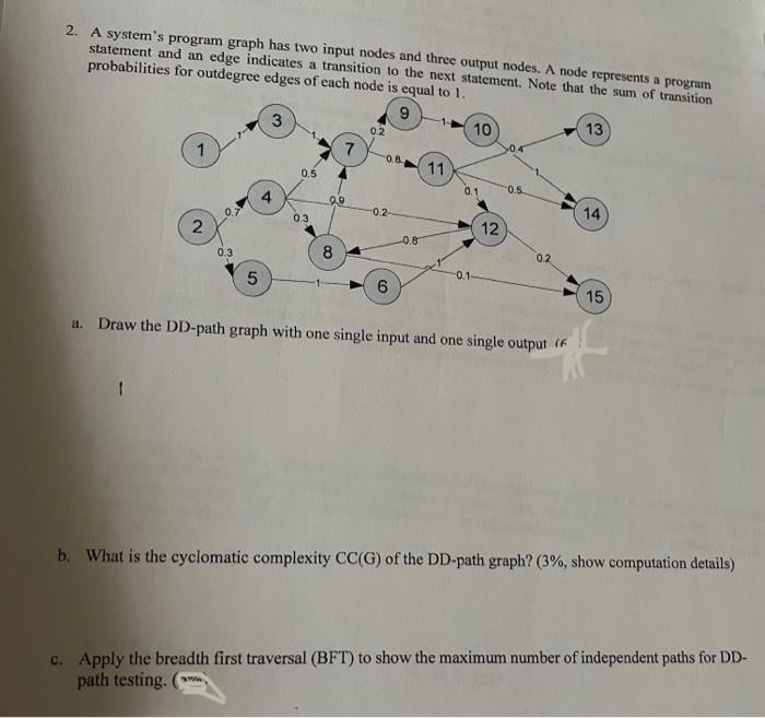 Solved 2 A Systems Program Graph Has Two Input Nodes And 1609