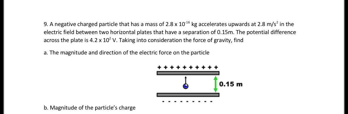 Solved A negative charged particle that has a mass of | Chegg.com