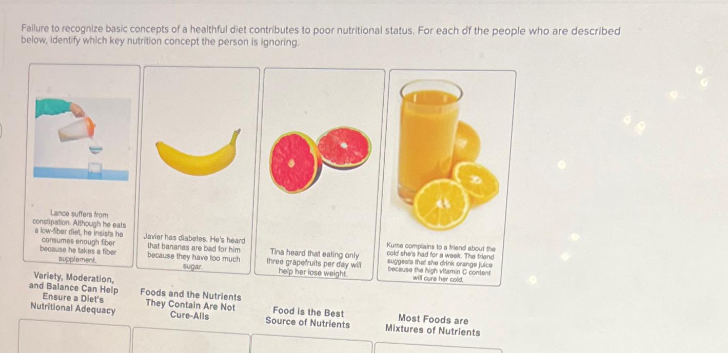 Solved Fallure to recognize basic concepts of a healthful | Chegg.com