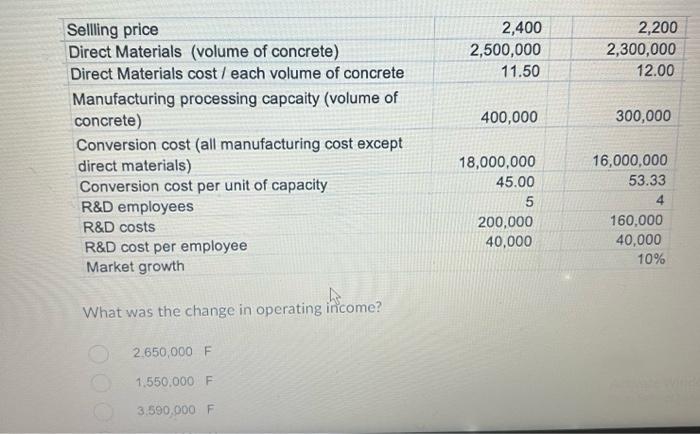 1)what is the change in operating cost2)what was the | Chegg.com