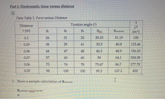 Solved Part I: Electrostatic force versus distance Data | Chegg.com