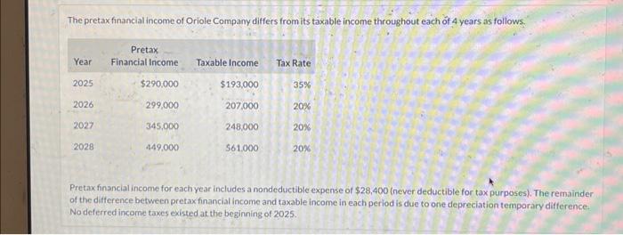Solved (To record income taxes for 2026.) 2027 Income Tax | Chegg.com