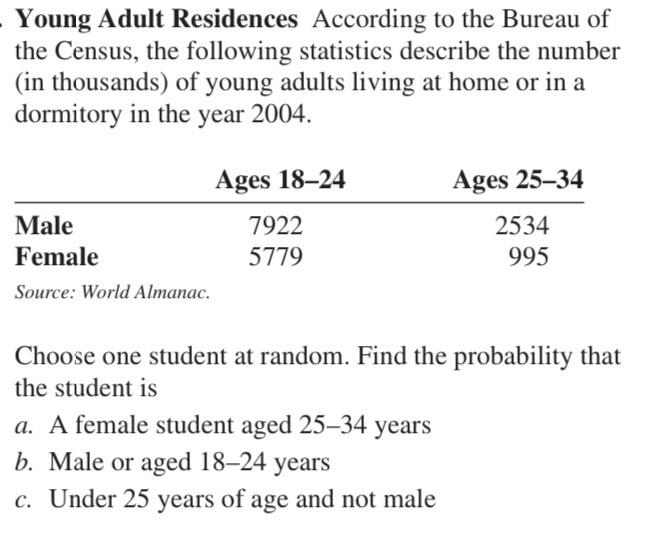 Solved Young Adult Residences According to the Bureau of the | Chegg.com