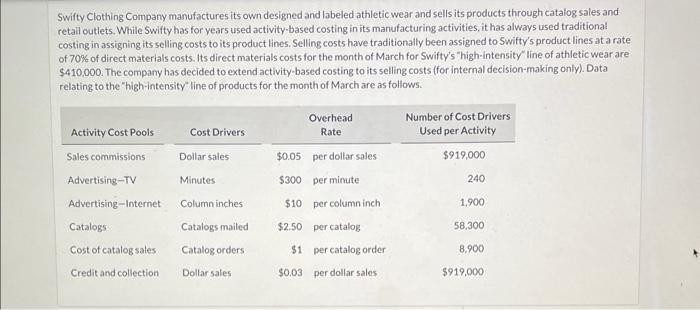 Solved Swifty Clothing Company manufactures its own designed | Chegg.com