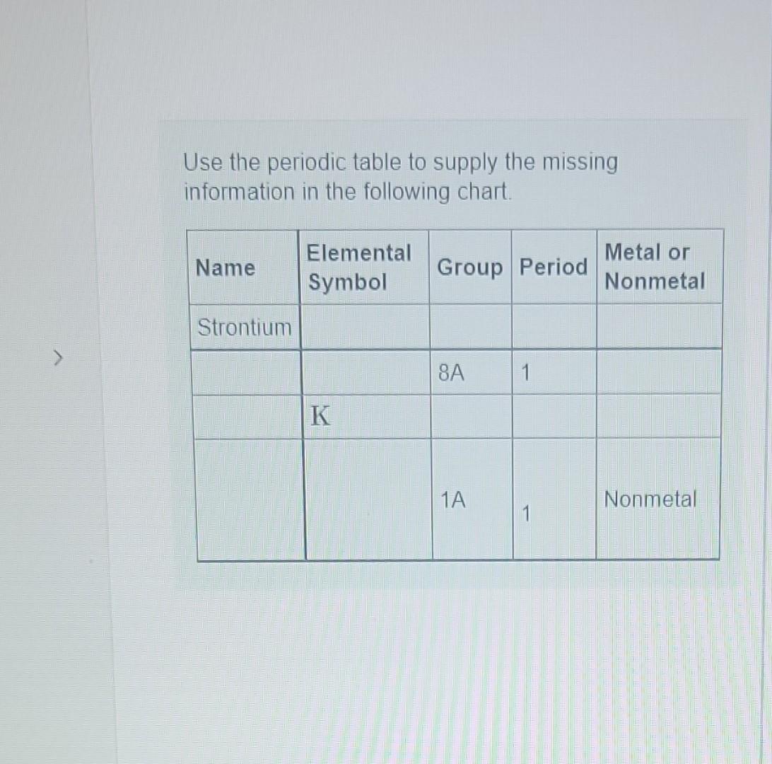Solved Use the periodic table to supply the missing | Chegg.com