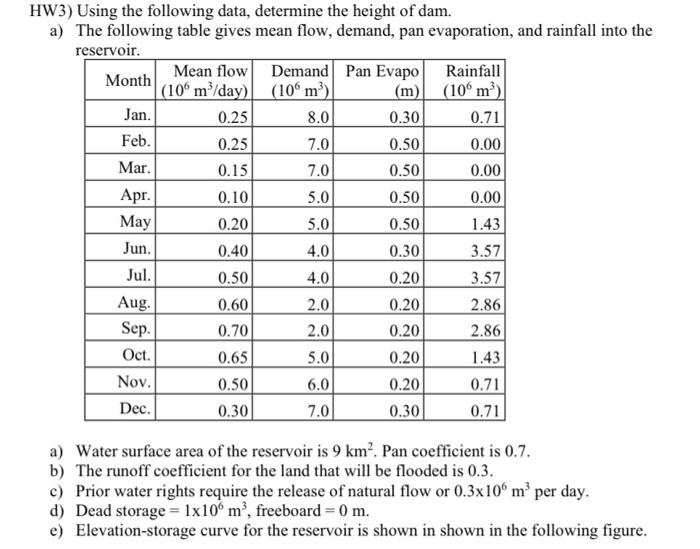 Solved HW3) Using the following data, determine the height | Chegg.com