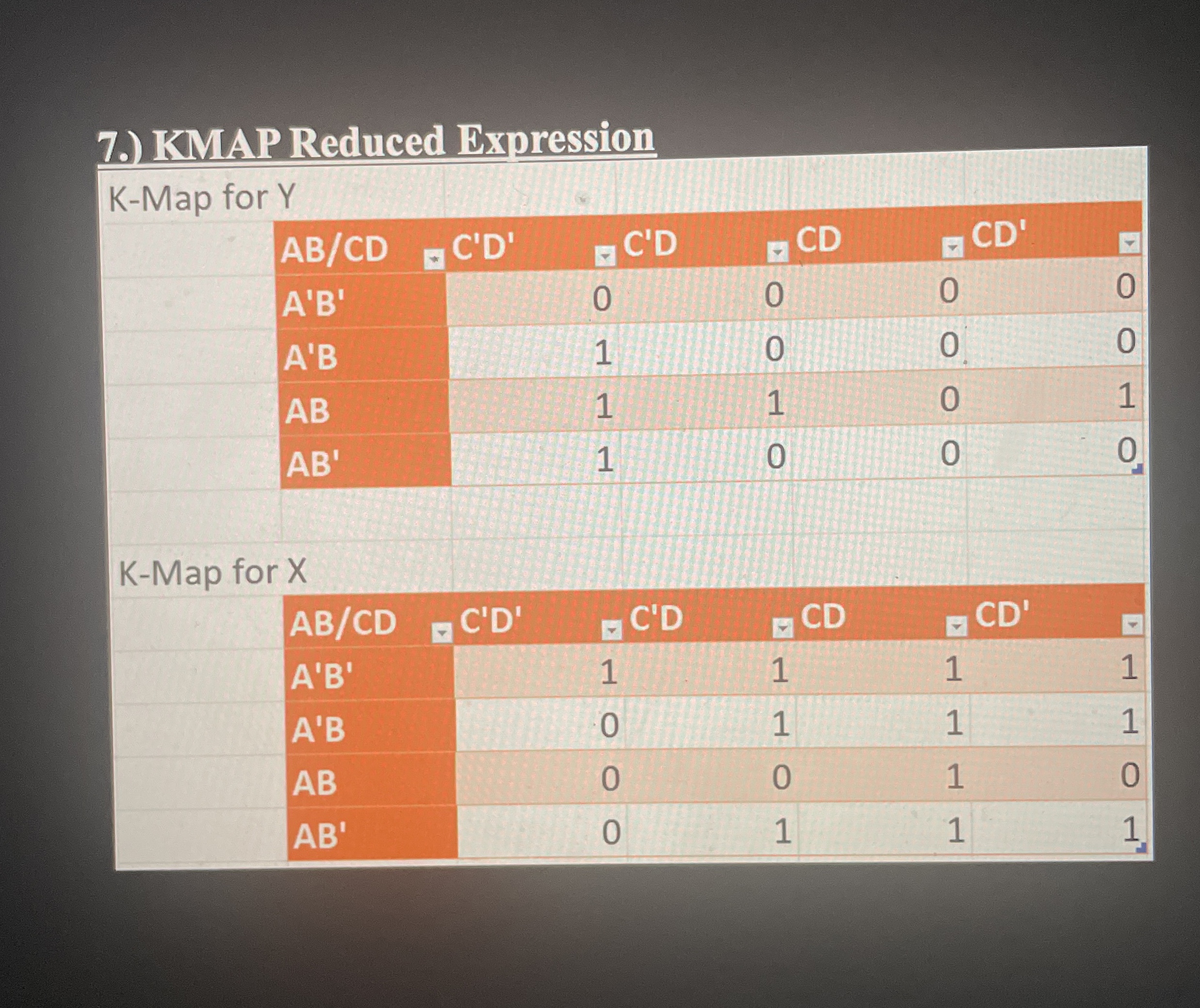 Solved Can you use each kmap and give the reduced expression | Chegg.com