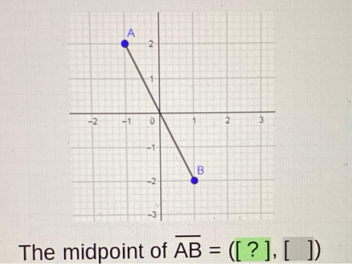 Solved A 2 -2 -1 2 3 - 1 B -2. The midpoint of AB = ([?], | Chegg.com