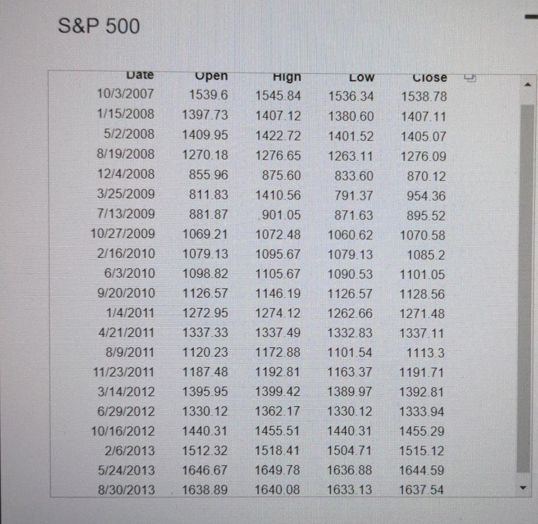 Solved Create a line chart for the closing prices for all | Chegg.com