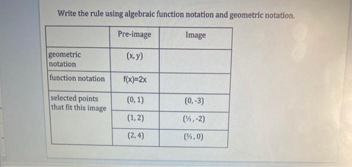 Solved Write the rule using algebraic function notation and | Chegg.com