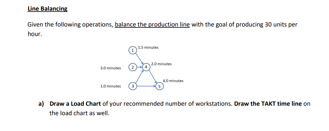 Solved Line BalancingGiven the following operations, balance | Chegg.com