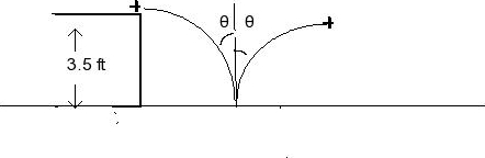 Solved A ball rolls off a table with a speed of 2 ft/s. The | Chegg.com