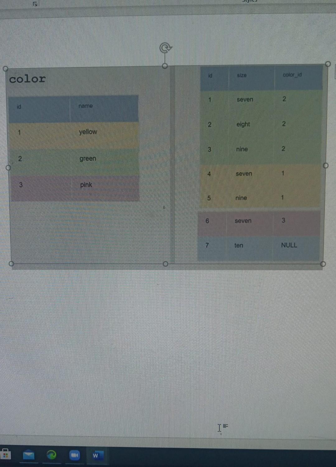 Solved Create table, Insert data Do select statement 1) | Chegg.com