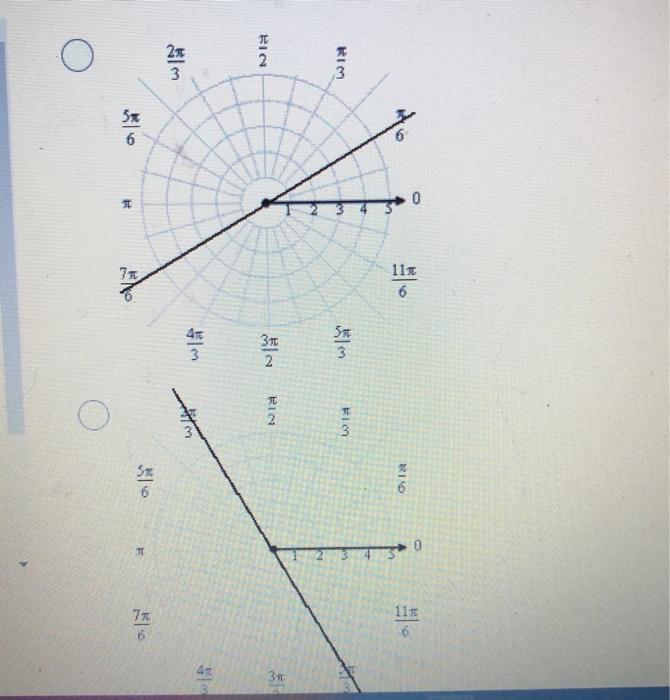 Solved Graph the polar equation r=3.Find each quotient and | Chegg.com