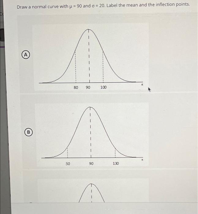 Solved Draw a normal curve with p = 90 and o = 20. Label the | Chegg.com