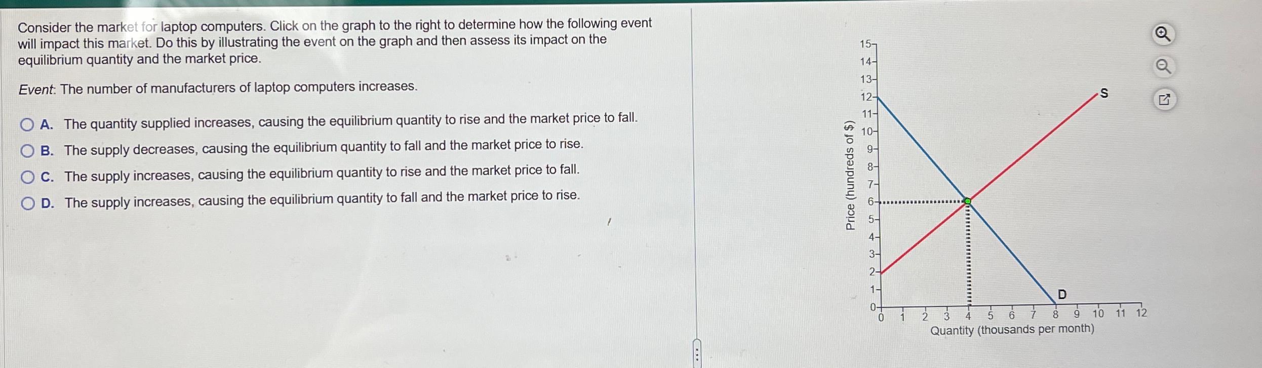 Solved Consider the market for laptop computers. Click on | Chegg.com