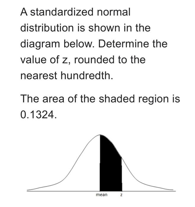 Solved A standardized normal distribution is shown in the | Chegg.com