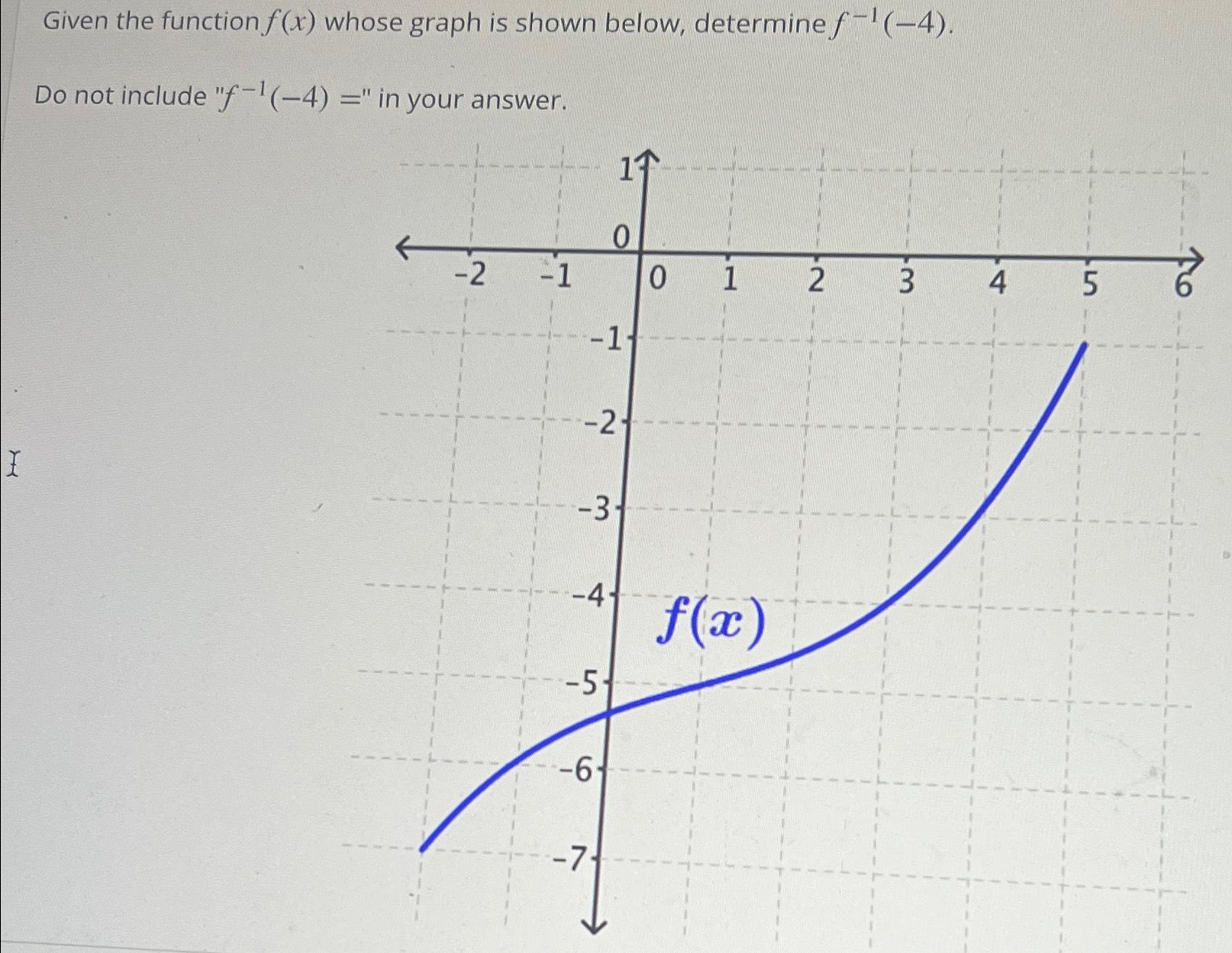 Solved Given the function f(x) ﻿whose graph is shown below, | Chegg.com
