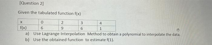 Solved [Question 2] Given the tabulated function f(x) х 4 1 | Chegg.com