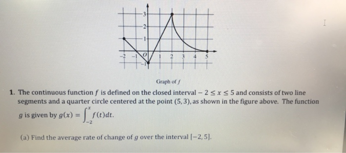 Solved Graph of 1. The continuous function f is defined on | Chegg.com