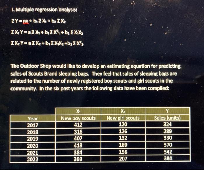 Solved I. Multiple regression analysis: | Chegg.com