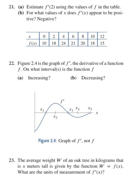 Solved 21. (a) Estimate f'(2) using the values of f in the | Chegg.com
