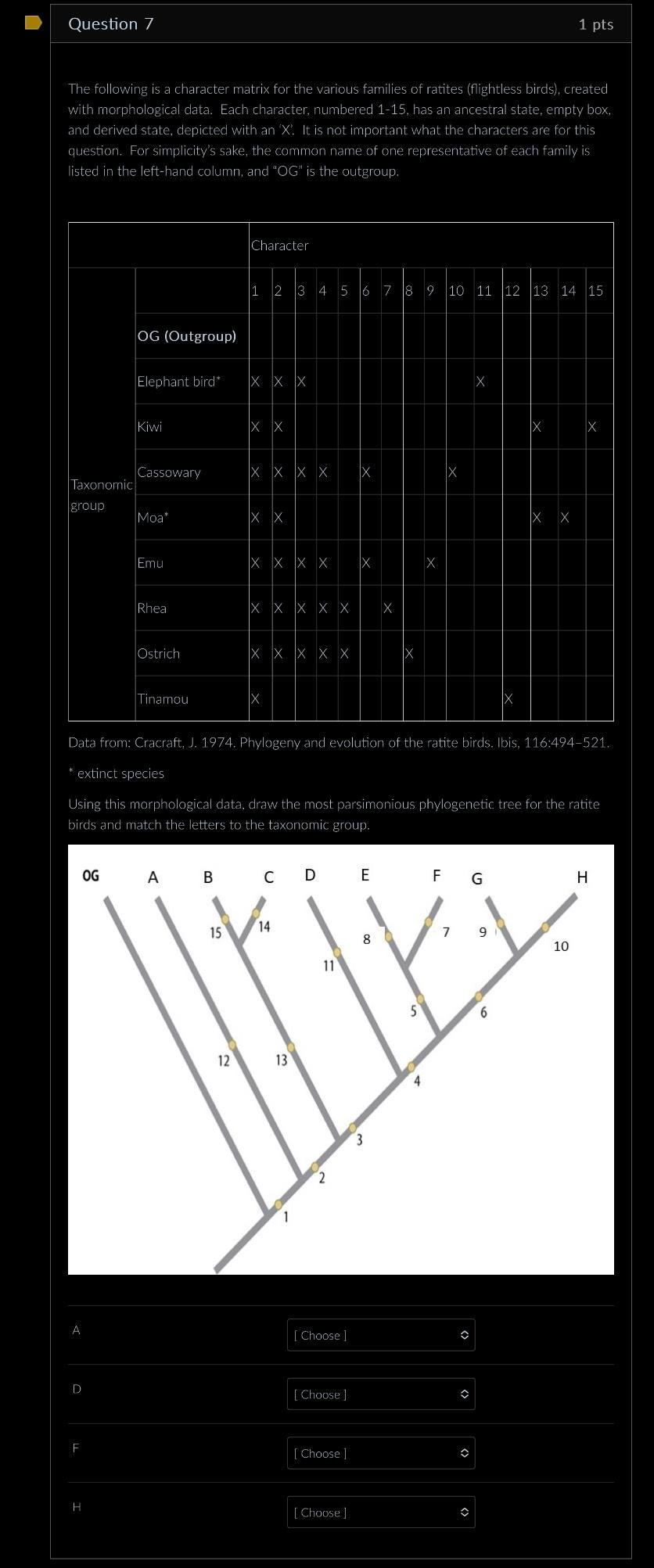 Question 71ptsThe following is a character matrix for | Chegg.com