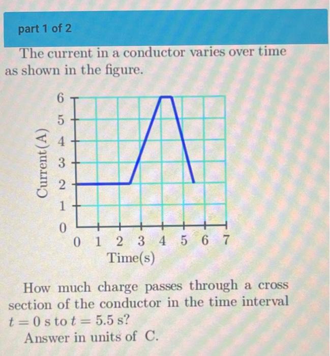 Solved The current in a conductor varies over time as shown | Chegg.com
