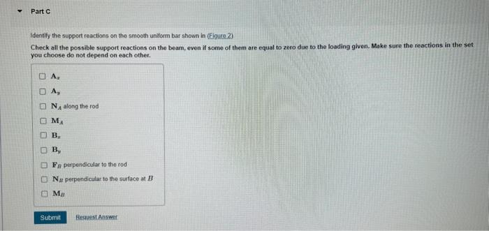 Solved FigureIdentify the support reoctions on the rod | Chegg.com