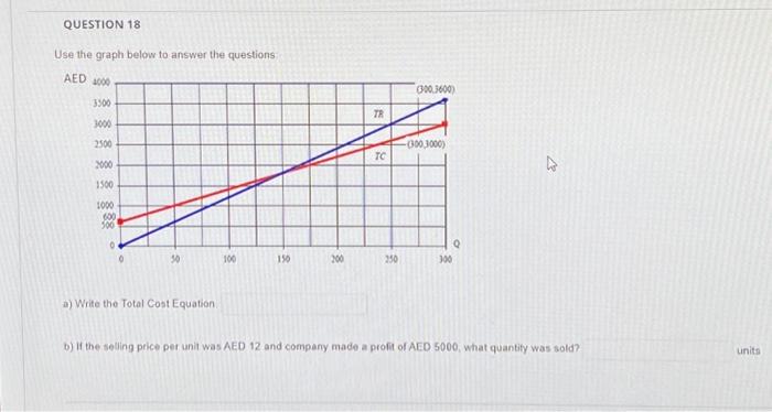 Solved Use the graph below to answer the questions | Chegg.com