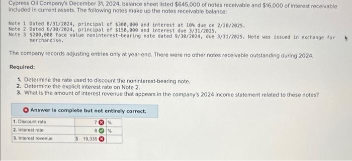 Solved Cypress Oll Company's December 31,2024 , balance | Chegg.com