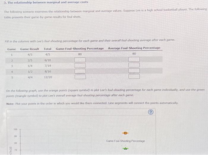 Solved 3. The relationship between marginal and average | Chegg.com