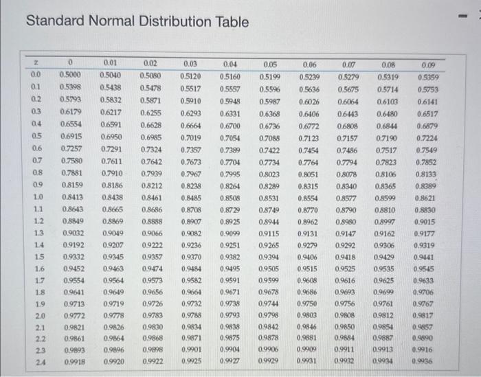 Solved Find The Confidence Interval For Estimating The 5931