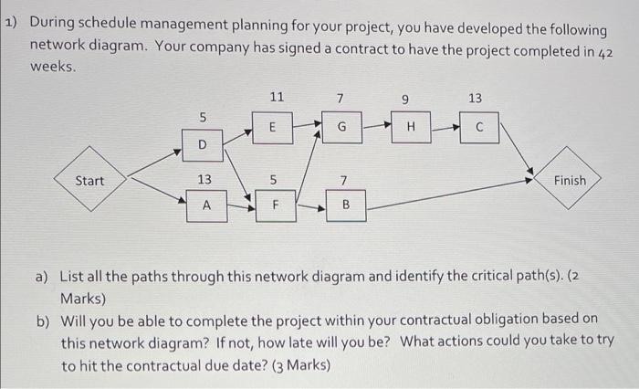 Solved 1) During schedule management planning for your | Chegg.com