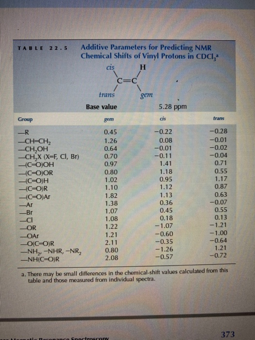 Solved Using the attached tables below, predict the shift | Chegg.com