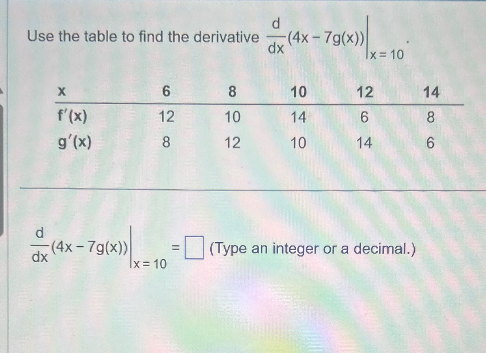 Solved Use the table to find the derivative | Chegg.com