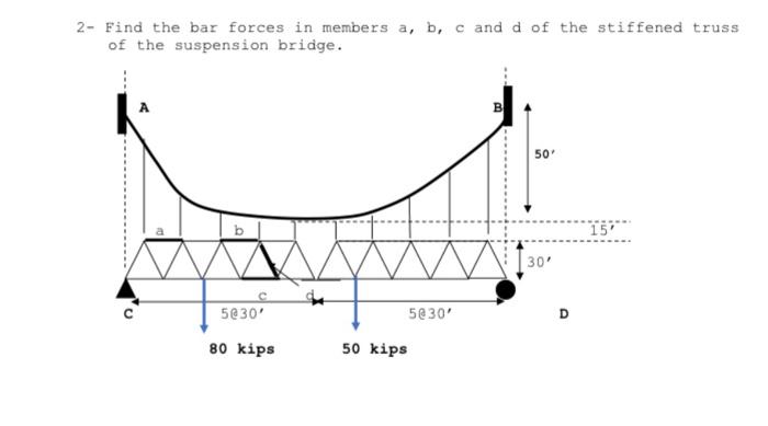 Solved 2- Find the bar forces in members a,b,c and d of the | Chegg.com