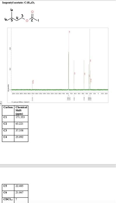 Solved Isopentyl acetate: C7H14O2 | Chegg.com