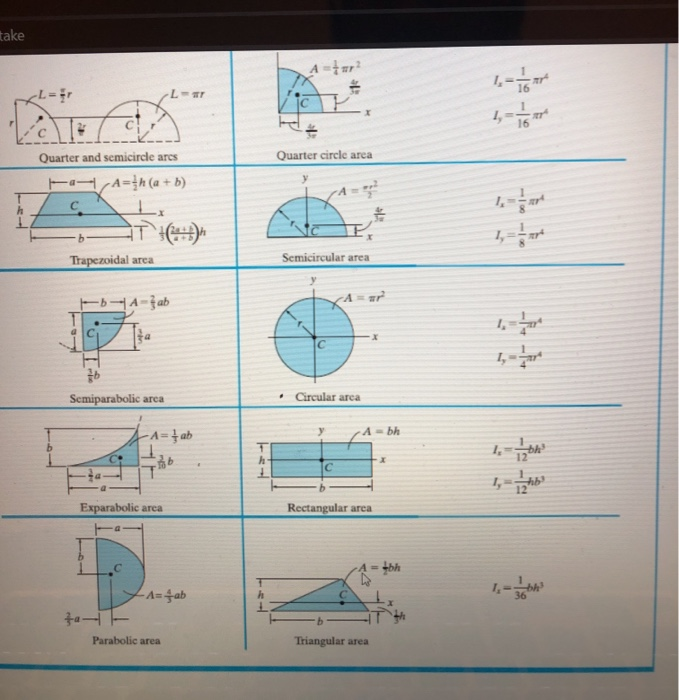 Solved Question 3 26 pt Locate the centroid (i,y) of the | Chegg.com