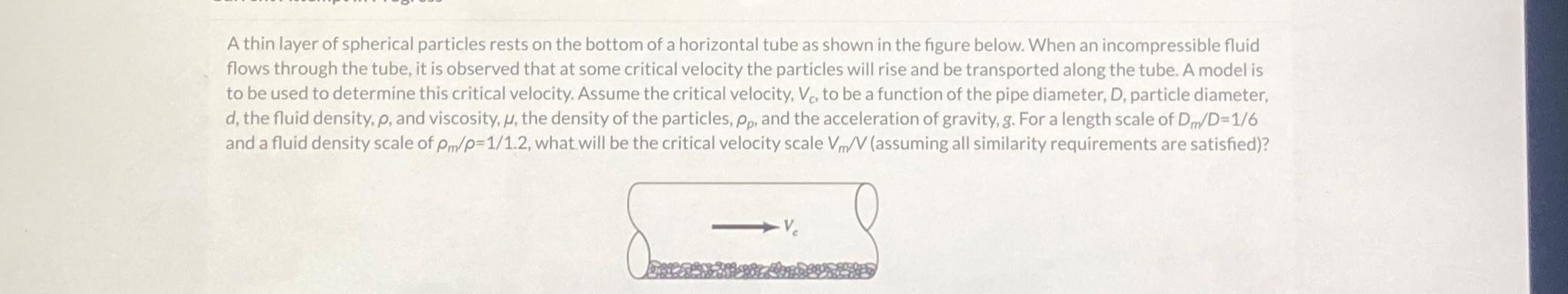 Solved A thin layer of spherical particles rests on the | Chegg.com