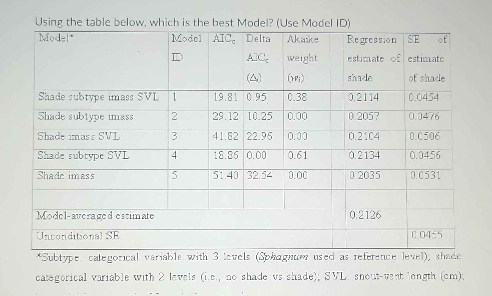 Using the table below, which is the best Model? (Use | Chegg.com