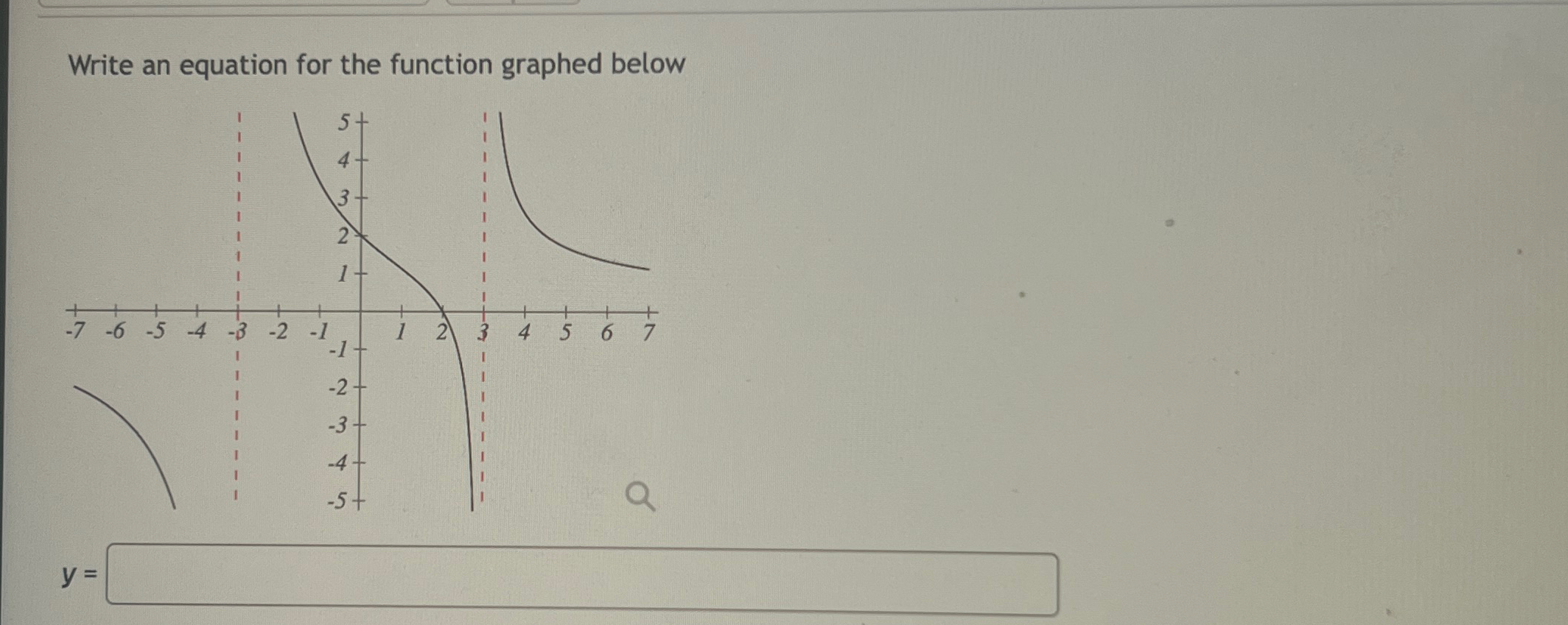 Solved Write an equation for the function graphed below | Chegg.com