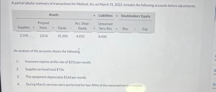Solved A partial tabular summary of transactions for | Chegg.com