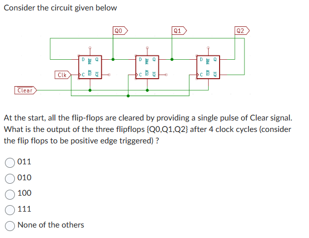 Solved At the start, all the flip-flops are cleared by | Chegg.com