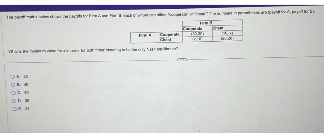 Solved The payoff matrix below shows the payoffs for Firm A | Chegg.com